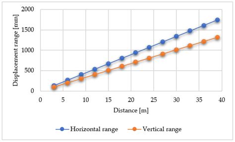 Gnss Assisted Low Cost Vision Based Observation System For Deformation Monitoring