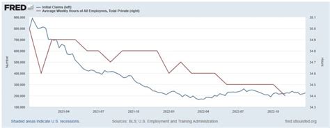 Dashboard Capital Markets Nobulleconomics