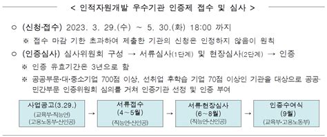 인적자원개발 우수기관 및 기업을 찾습니다