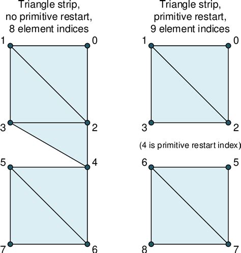 Table 1 From Techniques And Design Patterns In Game Engine Programming