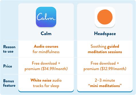 18 Best Mental Health Apps To Try In 2020 A Place For Mom