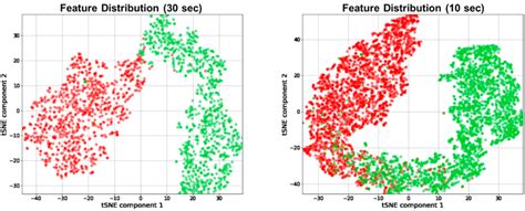 Figure 9 From Driving Stress Detection Using Multimodal Convolutional Neural Networks With