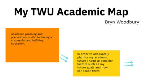 My Twu Academic Map By Bryn Woodbury On Prezi