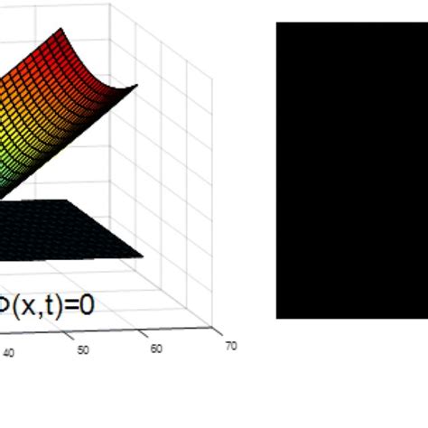 Relationship Between The Level Set Equation And The Material Download Scientific Diagram