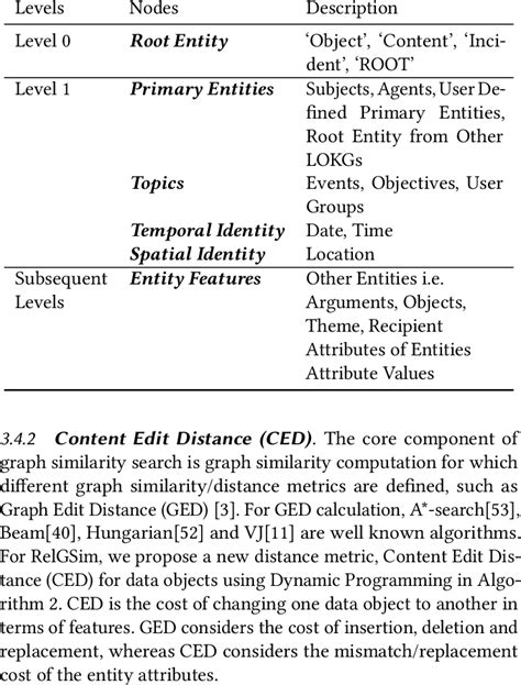 nodes in each level of localized kg download scientific diagram