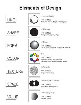 Elements And Principles Of Design By Debra Cline TPT