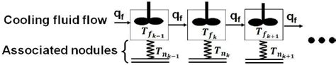 Spatial Discretization Schema Of Storage Model Download Scientific Diagram