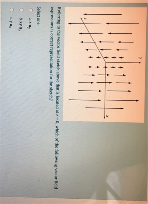 Solved Referring To The Vector Field Sketch Above That Is Chegg