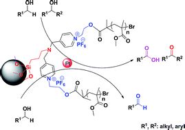 Platinum Nanoparticles Supported On Polymeric Ionic Liquid Functionalized Magnetic Silica