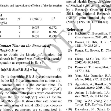 Kinetic Model For Rb 5 Dye Removal By Uvtio 2 Ph7 Catalyst Dosage1 Download Scientific