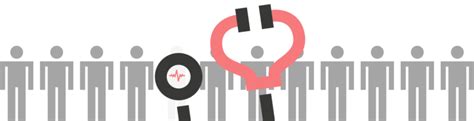 Churn Reduction Smartmeasures