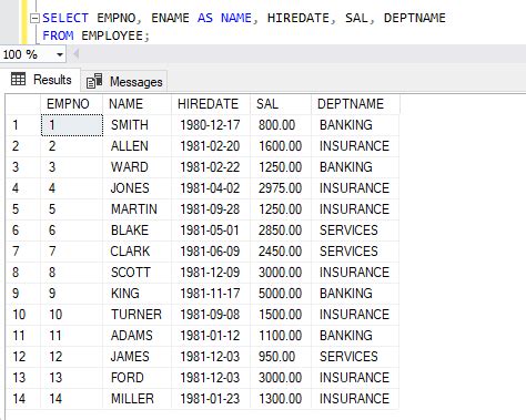 Sql Select As Where Unique Database Statement