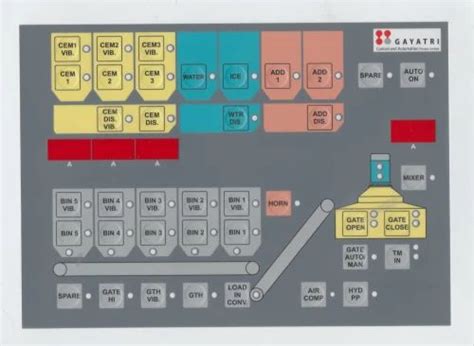 Polycarbonate 2 8 Mm Keyboard Graphic Overlay Sticker Packaging Type Packet At ₹ 110 Piece In
