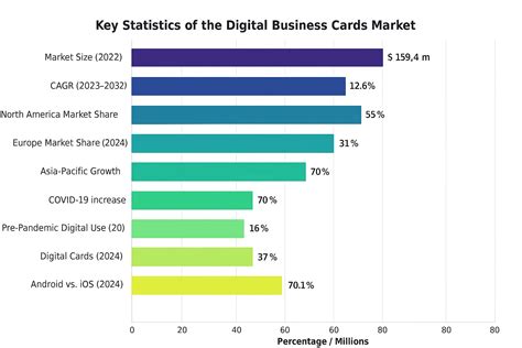 50 Digital Business Card Statistics In 2026 Trends And Insights
