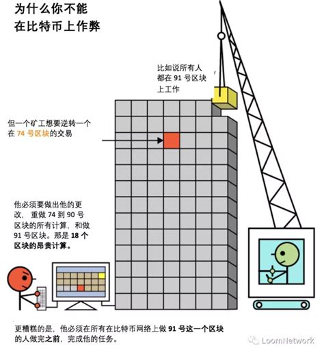 了解区块链的基本（第二部分）：工作量证明 pow 和股权证明 pos csdn博客