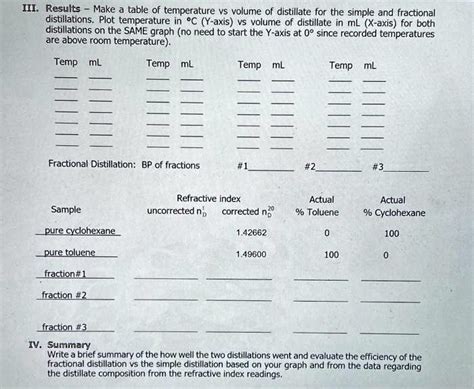 Iii Results Make Table Of Temperature Vs Volume Of Distillate For The Simple And Fractional