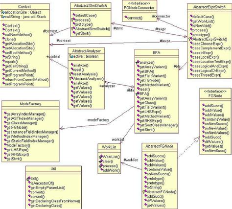 4 The Class Diagram Of Bfa Framework Download Scientific Diagram