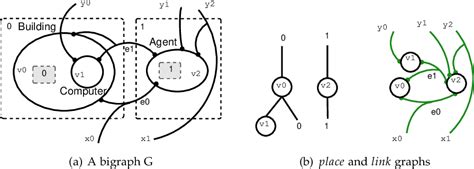Figure 1 From A Bigraphical Multi Scale Modeling Methodology For System