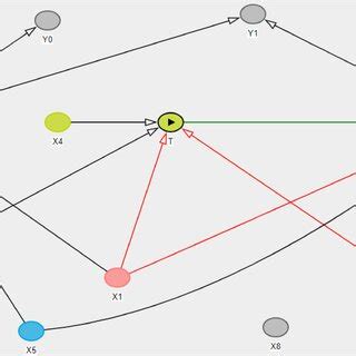 Assumed Causal Relationships And Data Generation Throughout The Paper Download Scientific Diagram