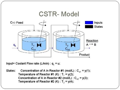 Wavelet Neural Control Of Cascaded Continuous Stirred Tank