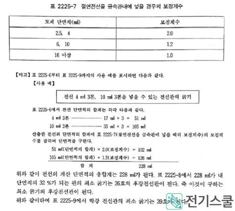 내선규정 금속관의 굵기선정 김대호기술사의 전기스쿨