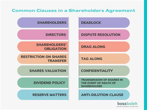 Boss Boleh Shareholders Agreement