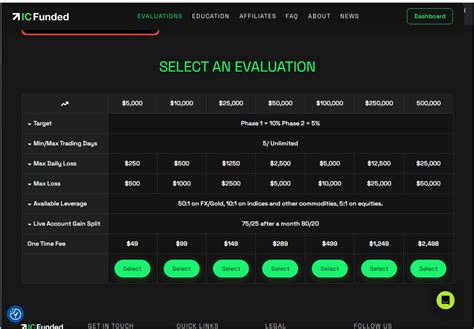 Ic Funded Review 2026 Pros Cons And Key Features