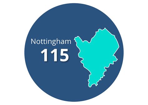 Get A 0115 Area Code Phone Number In Nottingham Ringover