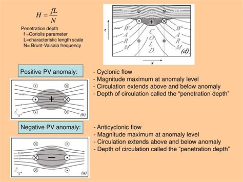 PPT Conservation Of PV PowerPoint Presentation Free Download ID 4737497