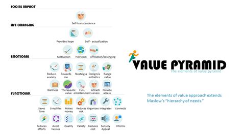 Value Creation Powerpoint A Presentation Template By Yes Presentations