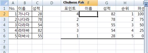 Can Computer And Network Tips Ms Excel 분석 도구 순위와 백분율 도구 사용 후 포인트로
