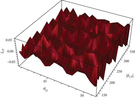 Predictions In The Broken μ−τ Symmetry Model For Normal Ordering B