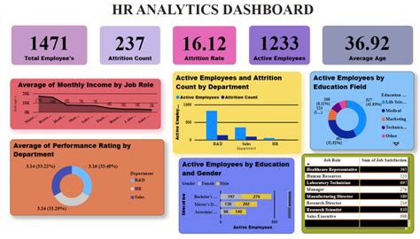 Anukriti Verma On Linkedin Dataanalytics Powerbi Dashboarddesign Datavisualization…