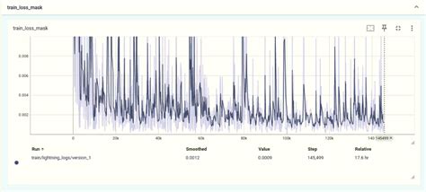 Fine Tune The Tao V5 5 0 Mask2former Instance Segmentation Model On A Custom Dataset Tao