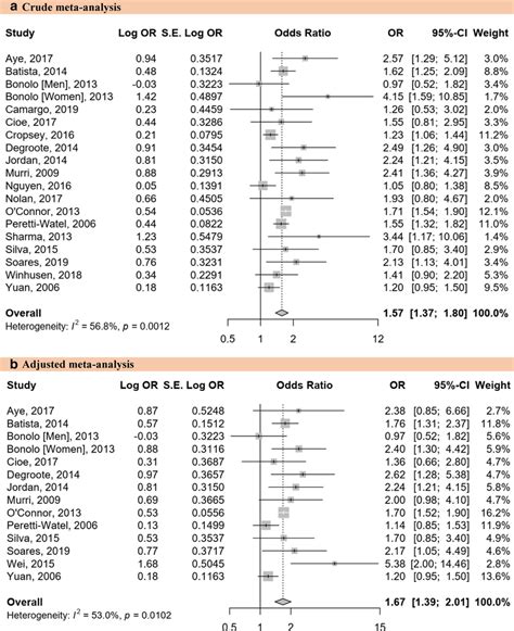 Association Between Active Smoking And Suboptimal Adherence To