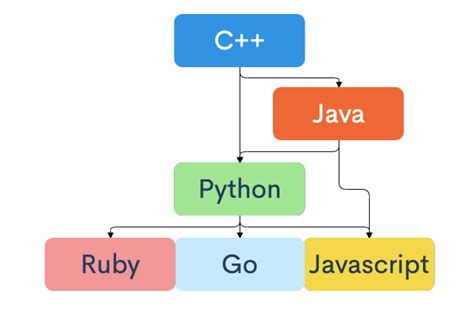 React Mouse Events — Clicking Dragging And Dropping With Examples