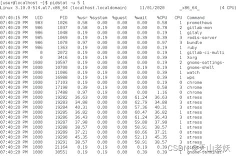 Linux性能优化（十三）——cpu性能测试linux Cpu性能测试 Csdn博客