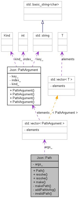 Jsoncpp Json Data Format Manipulation Library Jsoncpp Json Data Format Manipulation Library