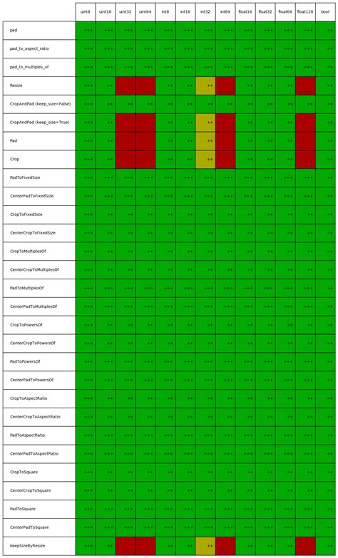 Dtype Support — Imgaug 040 Documentation