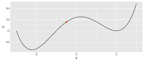 2 gradient descent machine learning training hands on sessions