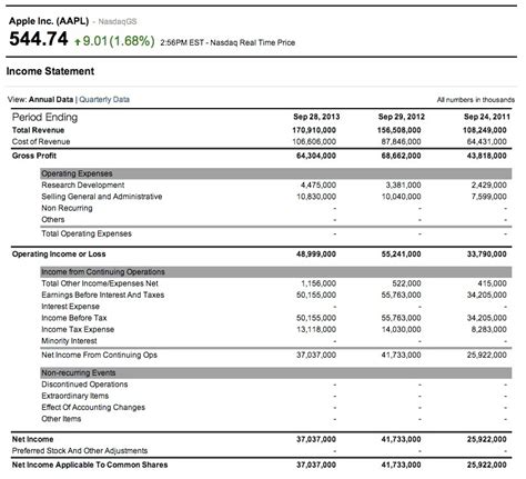 Zero Income Statement Template