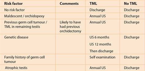 Testicular Microlithiasis Causes Symptoms Diagnosis And Treatment