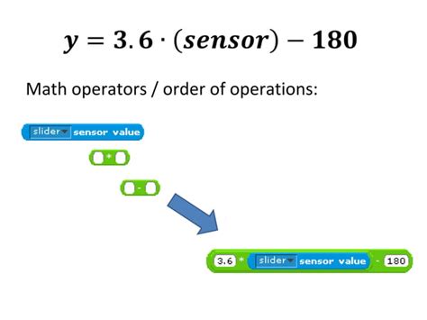 Scratch For Data Logging And Graphing