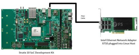 Stratix SoC Design Example For Gbe With IEEE PTP Capability Sustaining User Manual
