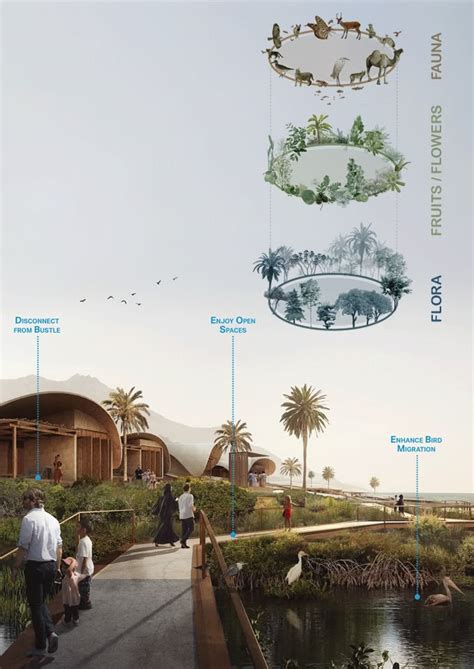 Ecologically Driven Design Sensitivity Of The Landscape To The