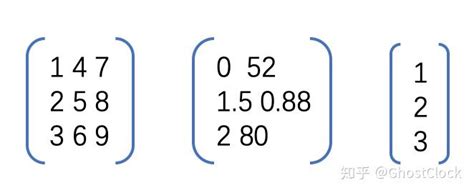 Opengl学习笔记六 向量与矩阵的应用,以及opengl里的变换 知乎 Opengl学习笔记六 向量与矩阵的应用,以及opengl里的变换 知乎