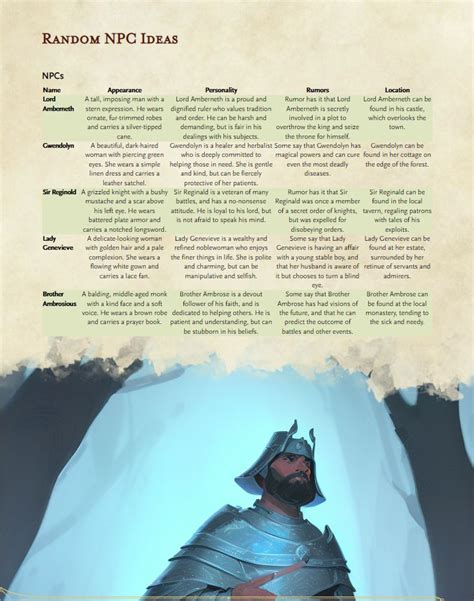 Random Npc Ideas For You And Your Game Easily Adaptable And Editable