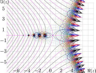Factorial Encyclopedia Article Citizendium