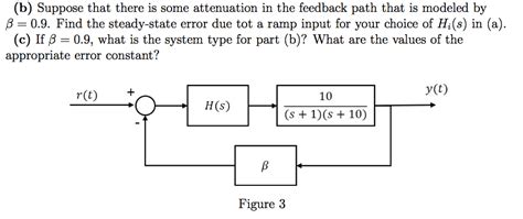 Solved Problem Points Consider The Feedback Control Chegg Com