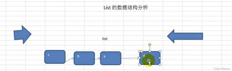 Redis中List的使用 redis list CSDN博客